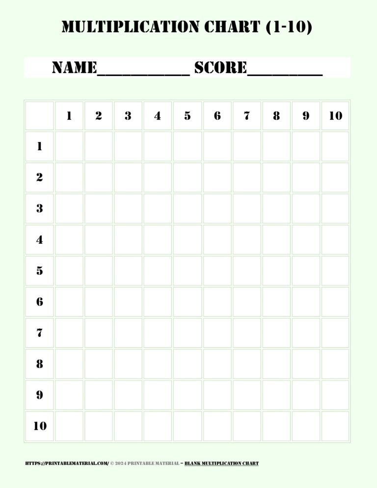 Blank Multiplication Charts (Times Table Worksheets) Printable