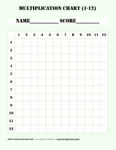Blank Multiplication Charts (Times Table Worksheets) Printable