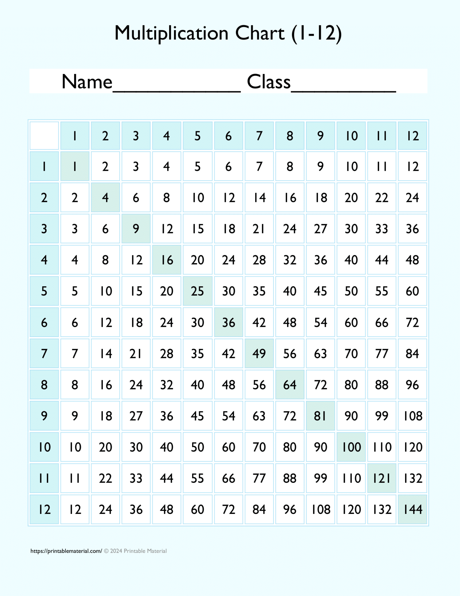 Free Printable Multiplication Chart 1-12 PDF