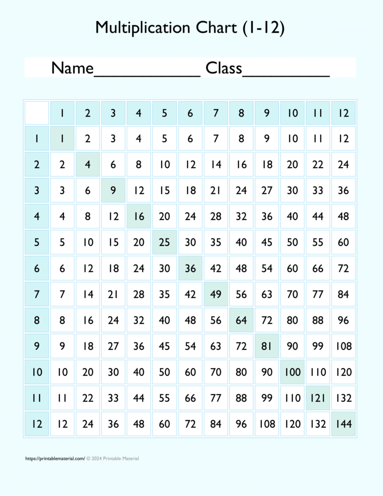 Free Printable Multiplication Chart 1-12 PDF