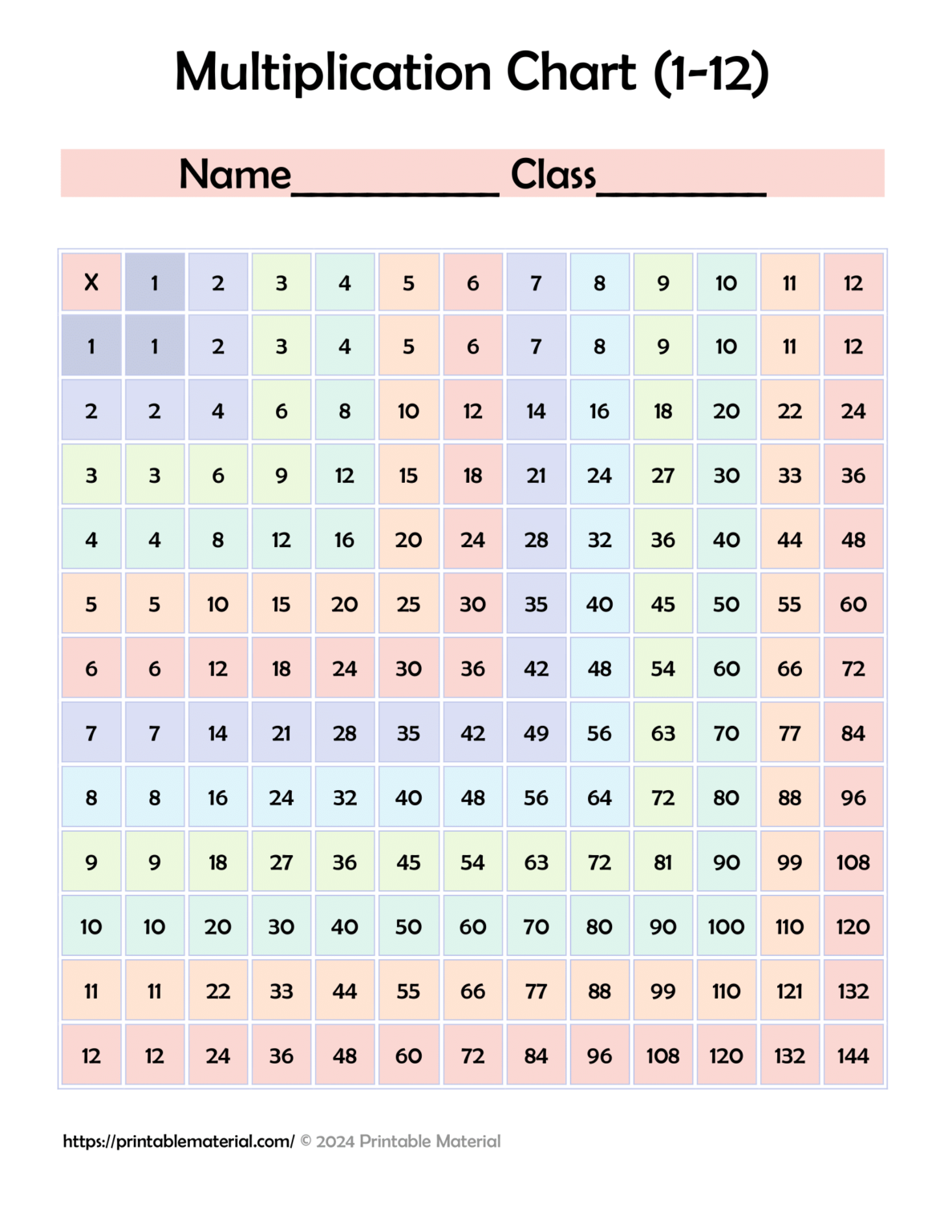 Free Printable Multiplication Chart 1-12 PDF