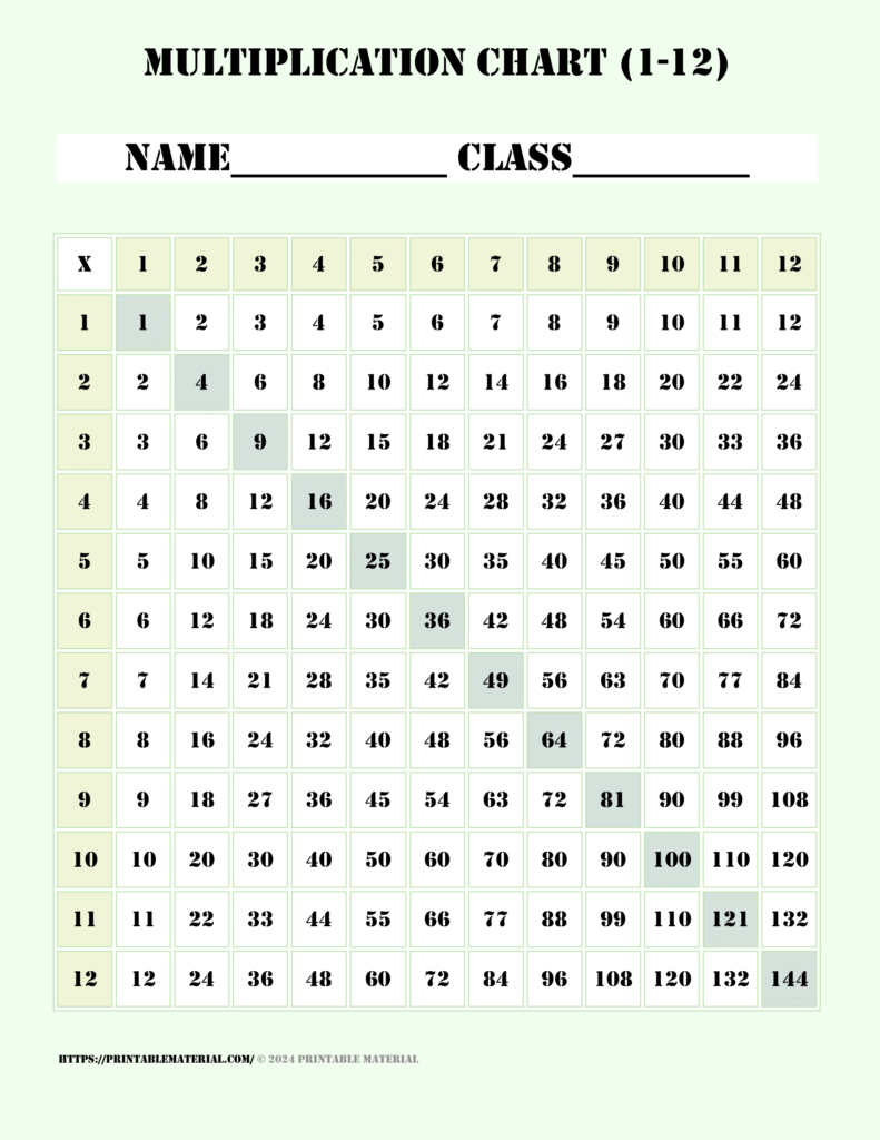 Free Printable Multiplication Chart 1-12 PDF