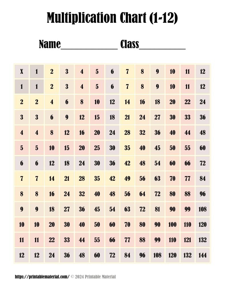 Free Printable Multiplication Chart 1-12 PDF