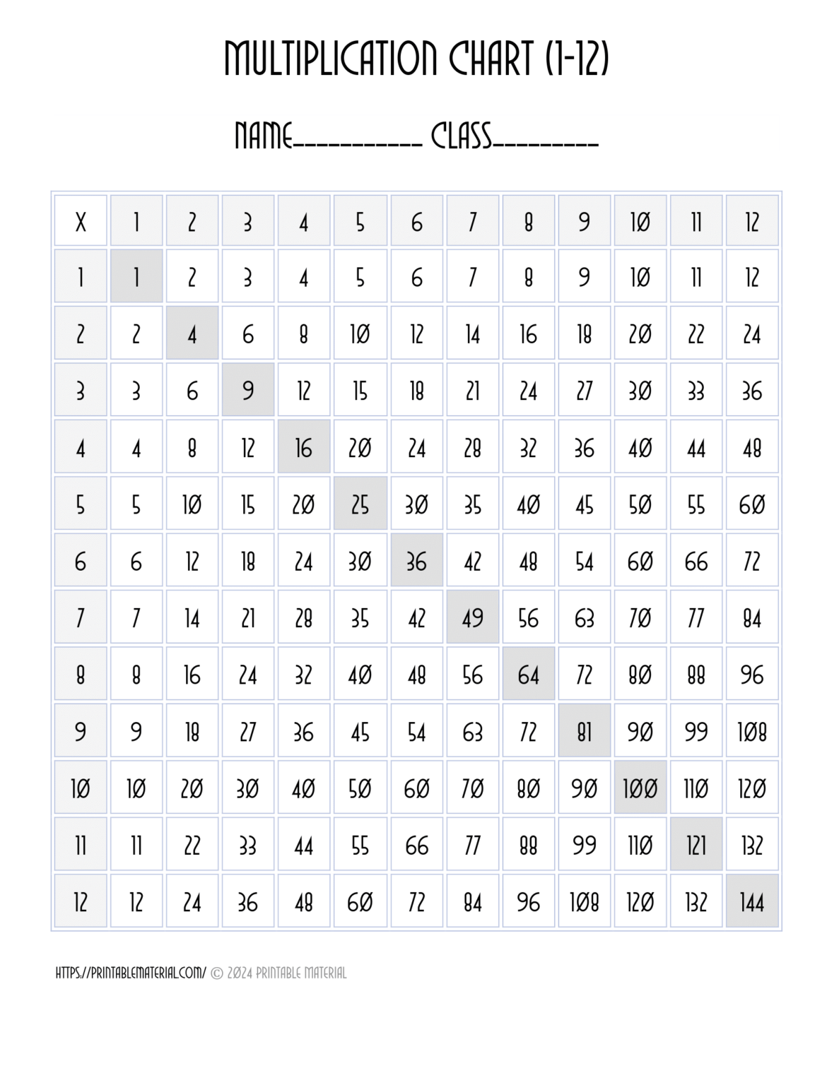 Free Printable Multiplication Chart 1-12 PDF