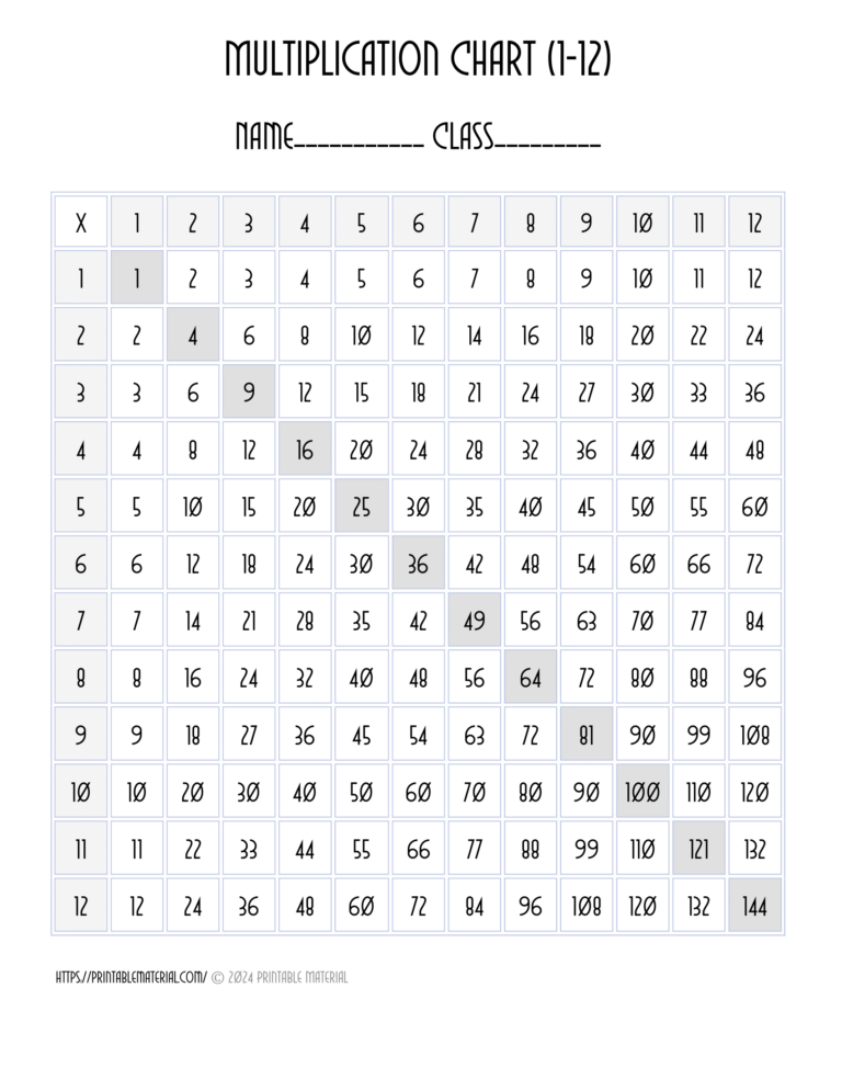 Free Printable Multiplication Chart 1-12 PDF
