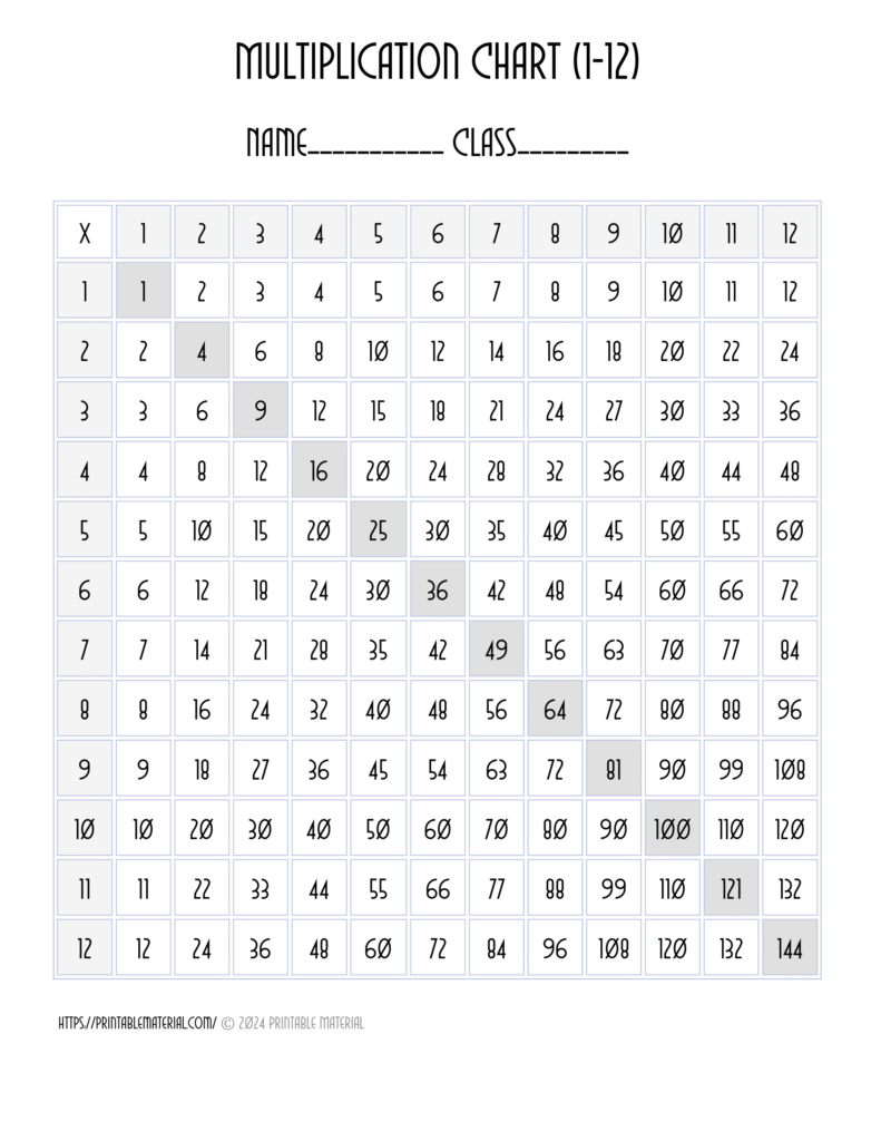 Free Printable Multiplication Chart 1-12 PDF