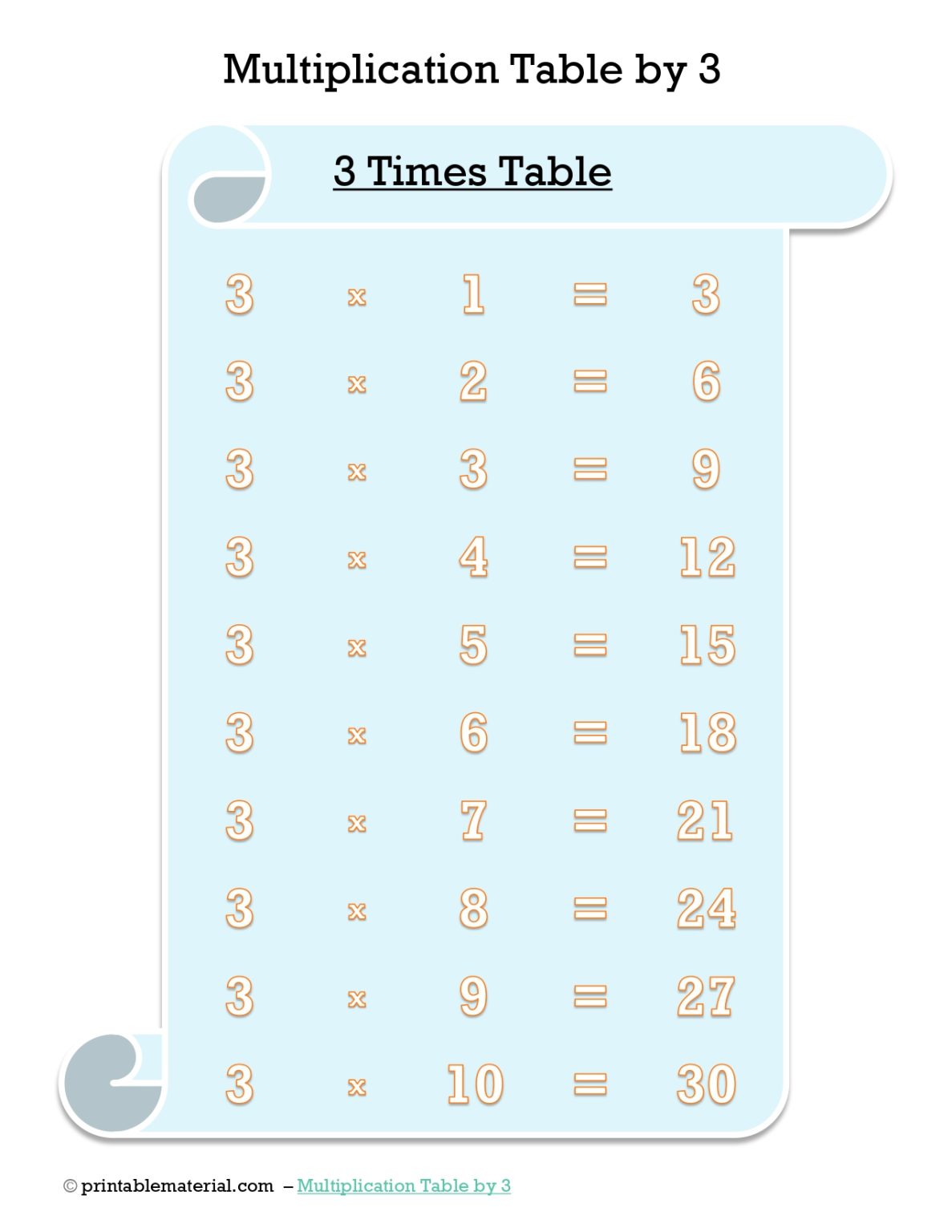 Multiplication Table by 3 - Times Table of 3