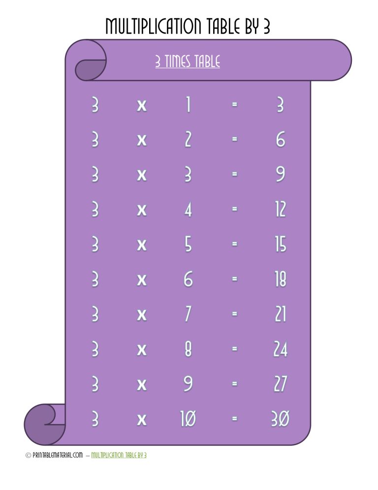 Multiplication Table by 3 - Times Table of 3