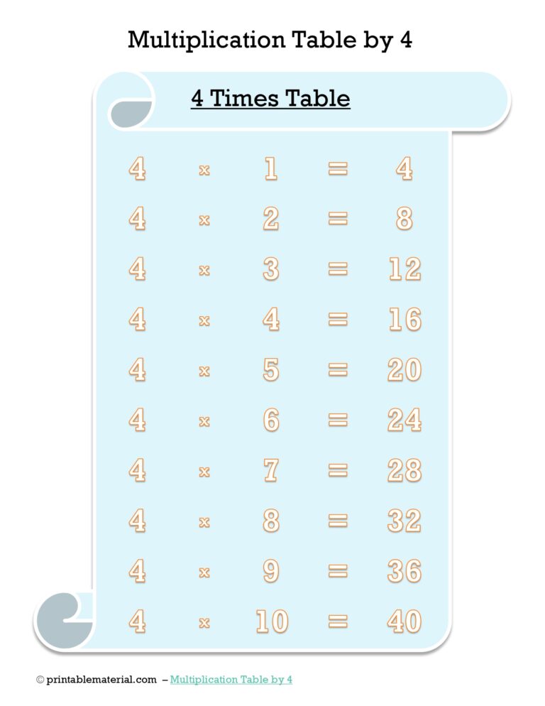 Multiplication Table by 4 - Times Table of 4