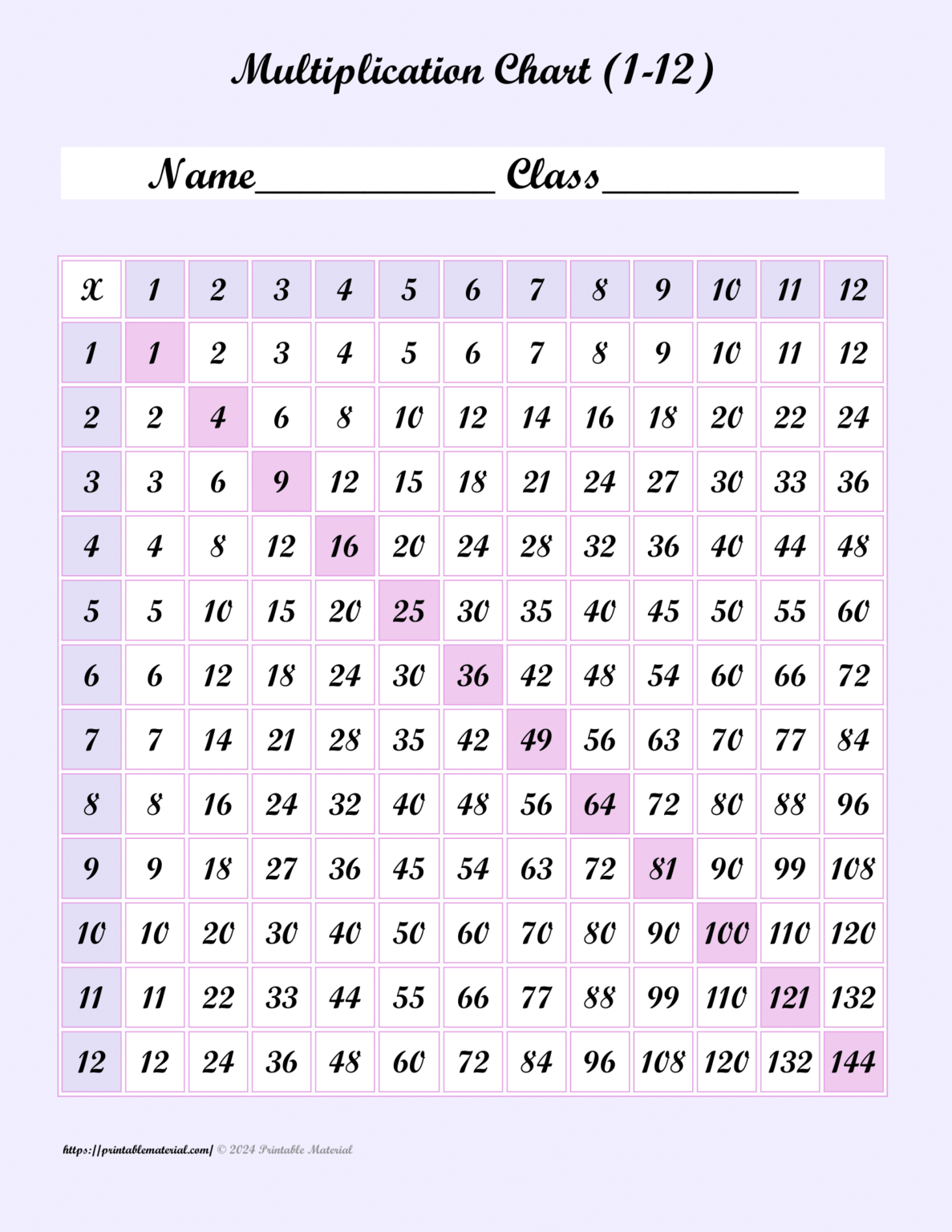 Free Printable Multiplication Chart 1-12 PDF