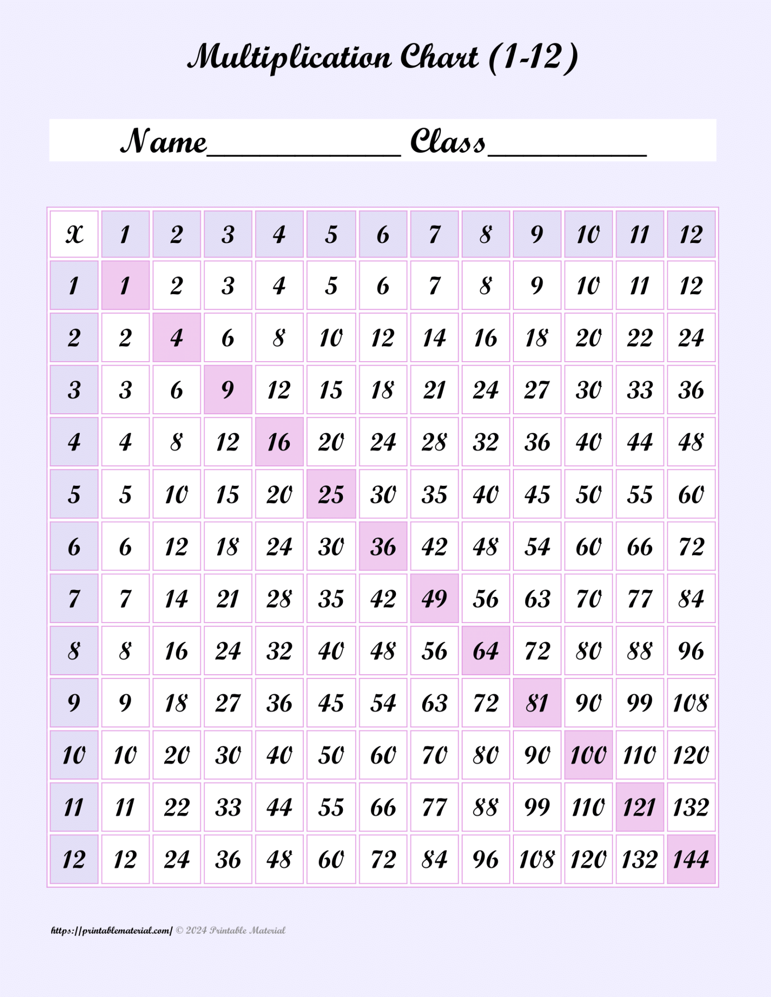 Free Printable Multiplication Chart 1-12 PDF