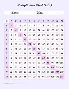 Free Printable Multiplication Chart 1-12 PDF