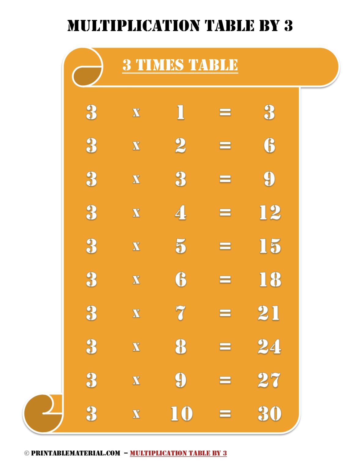 Multiplication Table by 3 - Times Table of 3