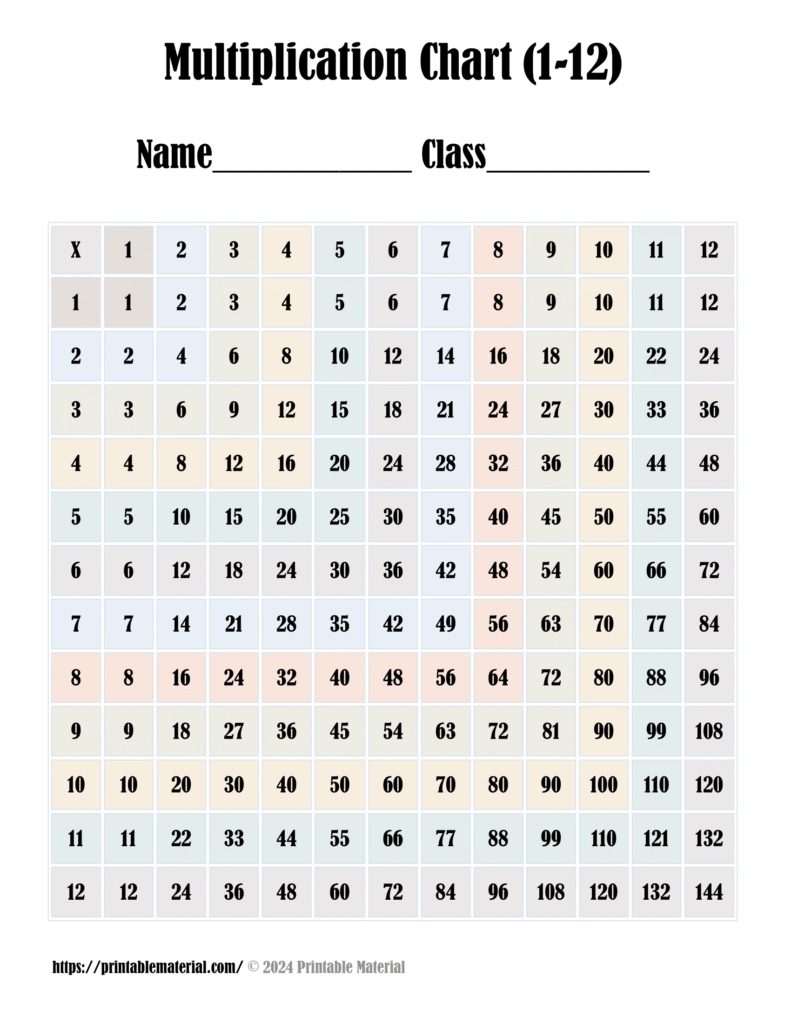 Free Printable Multiplication Chart 1-12 PDF